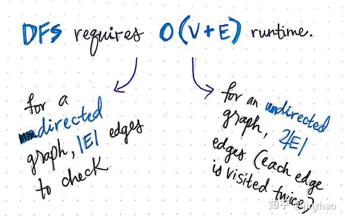 这篇“DFS遍历”能超神，你学还是不学 - 知乎