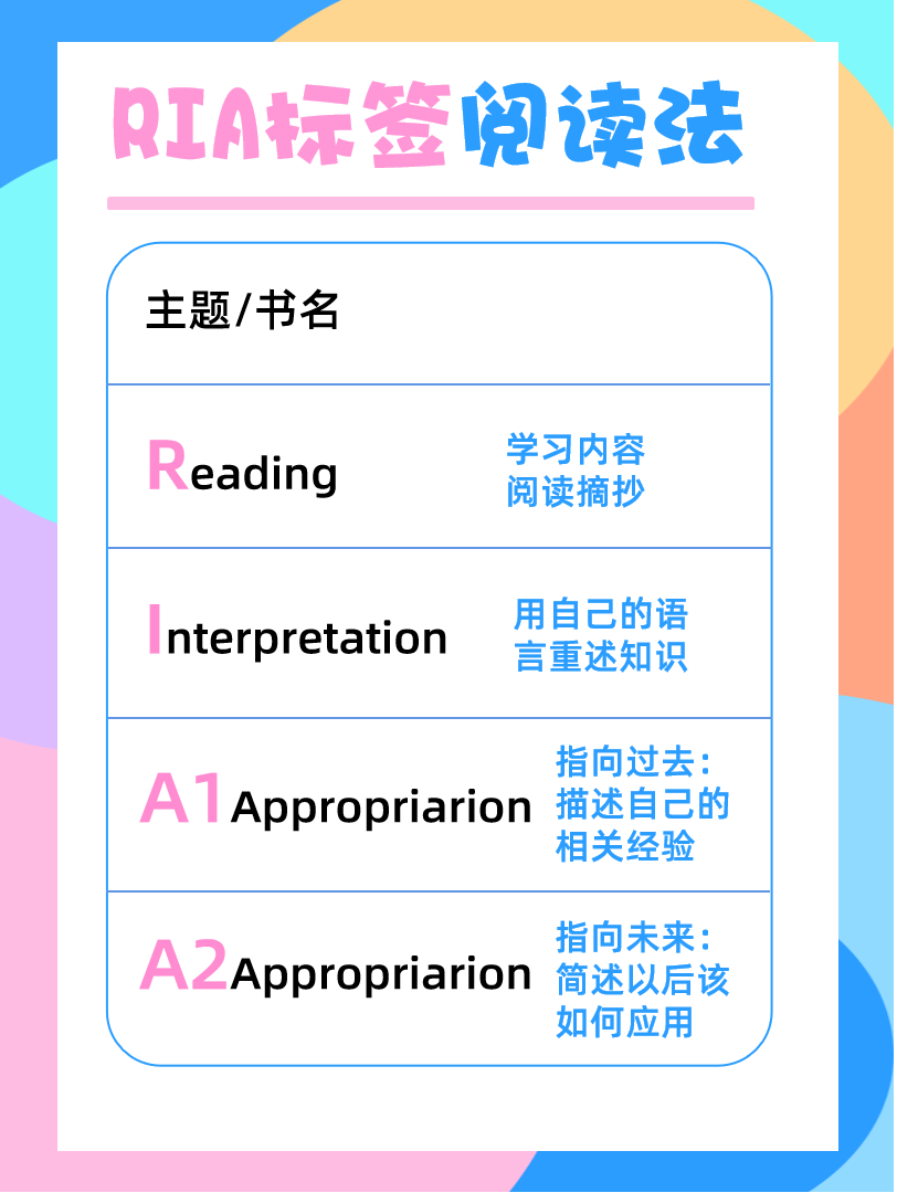 推荐6个学霸常用的高效笔记方法，别再死记硬背啦！ - 知乎