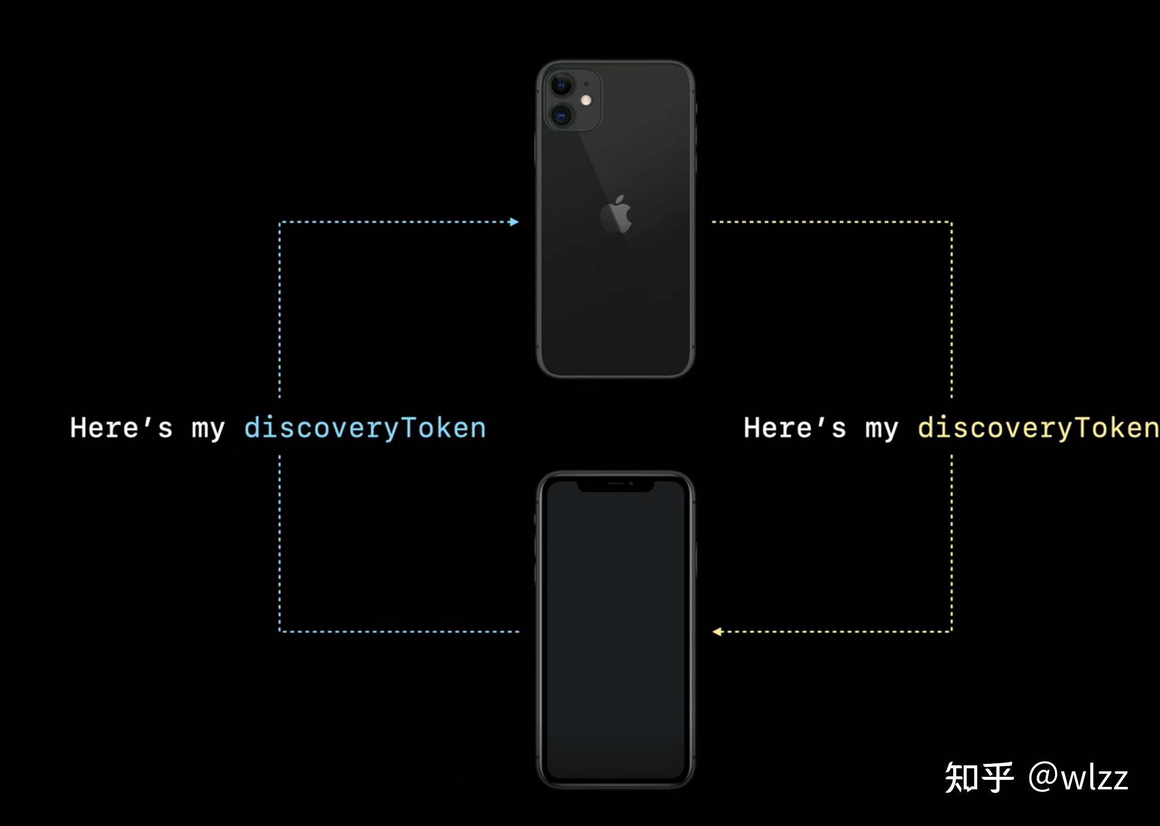 了解Nearby Interaction(一) - 知乎