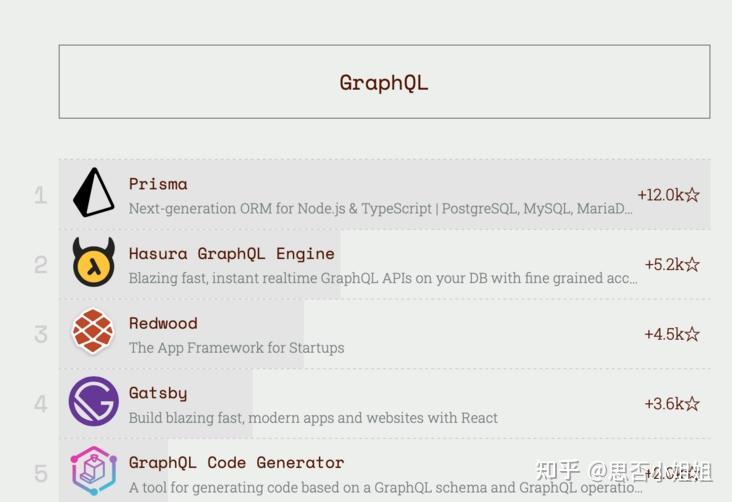 2021 年 JavaScript 明星项目榜：zx、Vite 、Next.js 、React 大受欢迎 - 知乎