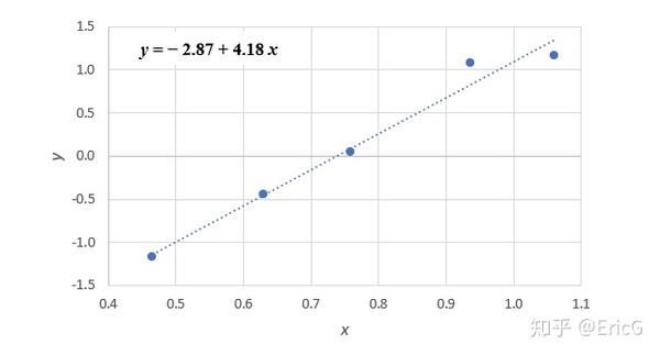 probit模型中的probit究竟是指什么？ - 知乎