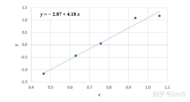 probit模型中的probit究竟是指什么？ - 知乎