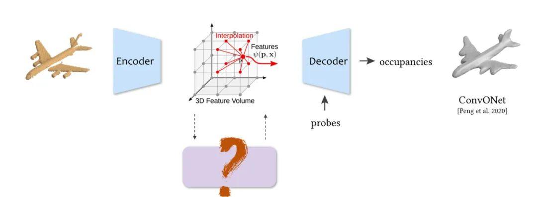 CVPR 2022 | 生形成物：基于稀疏表示和Transformer的形状生成方法 - 知乎