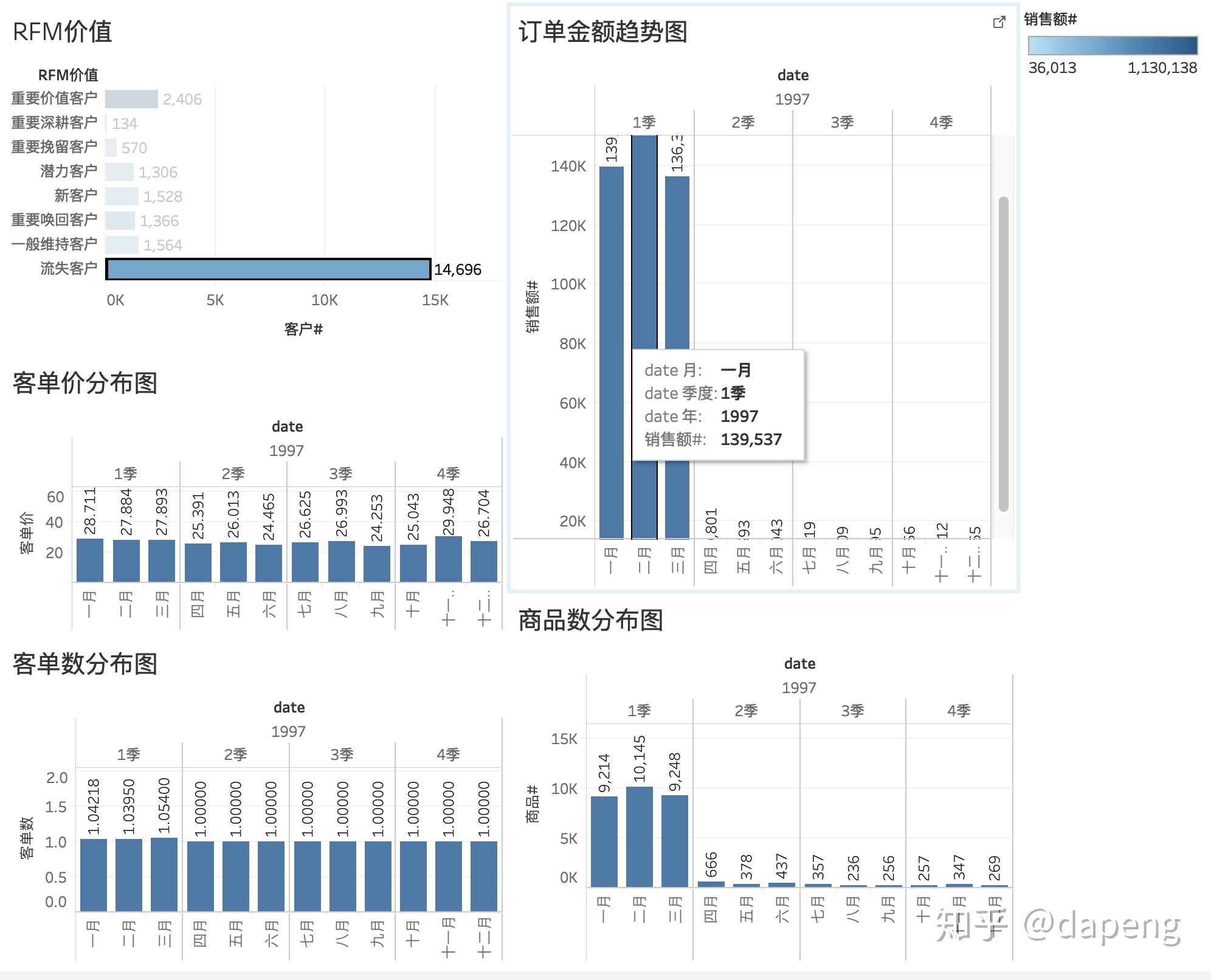 基于tableau的cdnow网站用户消费行为分析 知乎 