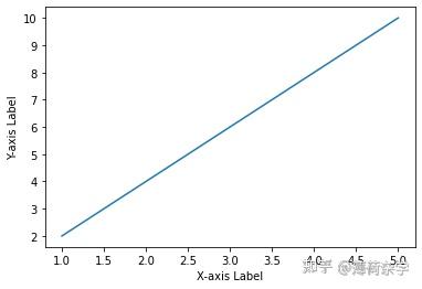 Matplotlib绘图指南-3-属性设置（1） - 知乎