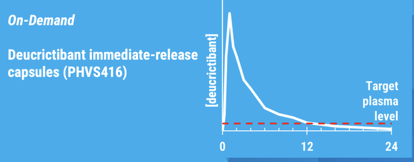 Pharvaris: 开发新型口服缓激肽B2受体拮抗剂，用于治疗和预防遗传性血管性水肿 - 知乎