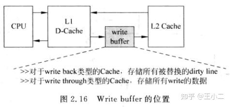 超标量处理器设计学习-0x02 Cache - 知乎
