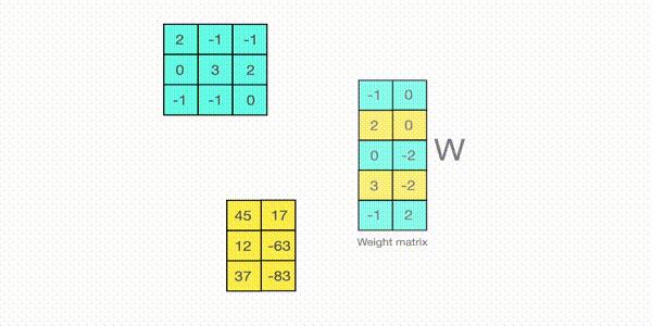 【自然语言处理】【大模型】用于大型Transformer的8-bit矩阵乘法介绍 - 知乎