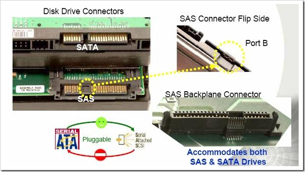 选购硬盘HDD、SSD、SSHD、IDE、SATA、SCSI、SAS、PCIe、M.2、USB - 知乎