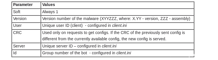 Dreambot与ISFB前生今世 - 知乎