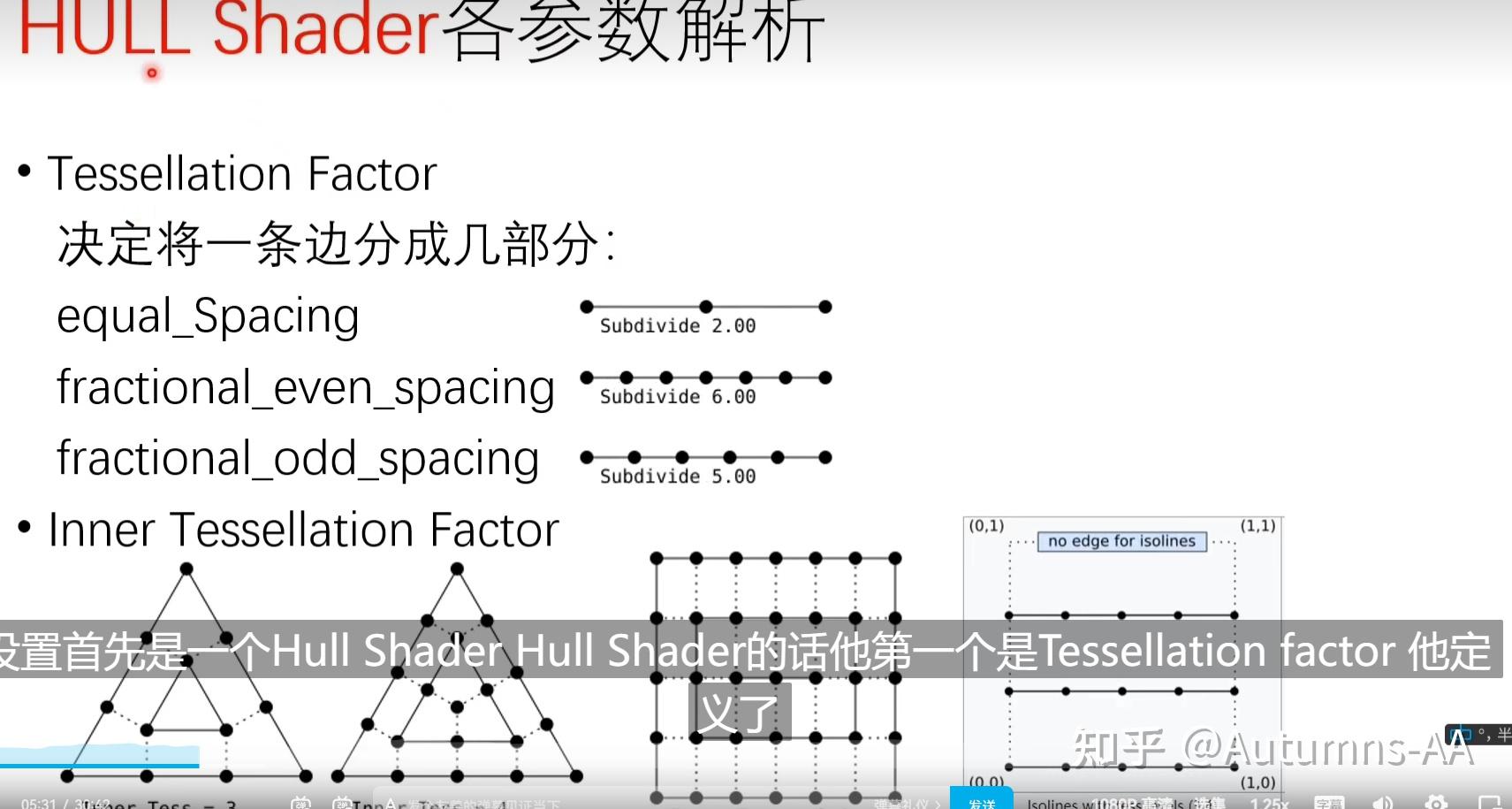 shader02-曲面细分与几何着色器，大规模草渲染 - 知乎