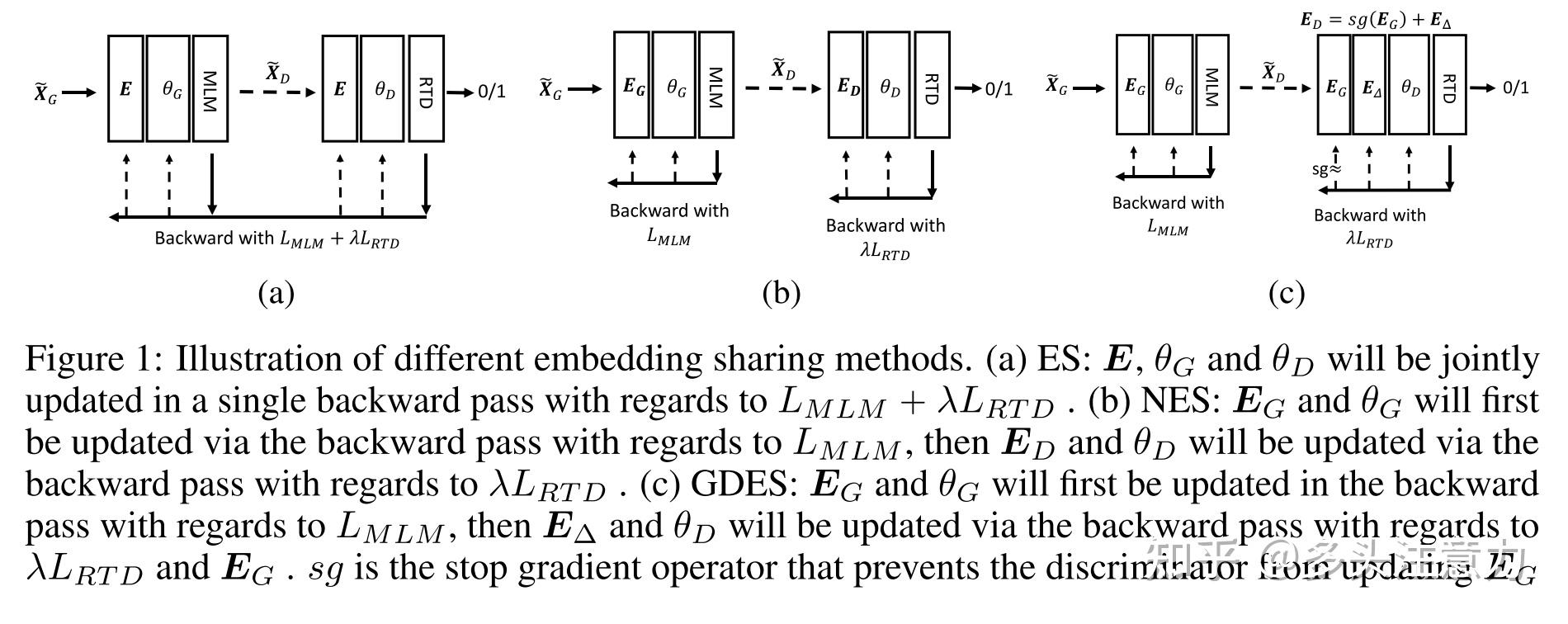 还在用RoBERTa？快来看看DeBERTa吧！ - 知乎
