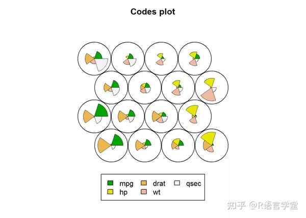 kohonen | SOM：自组织映射聚类法（1） - 知乎
