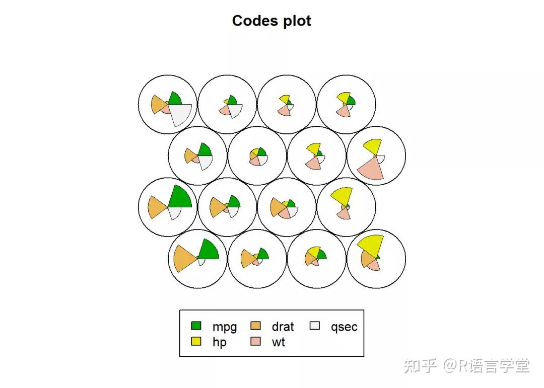 kohonen | SOM：自组织映射聚类法（1） - 知乎