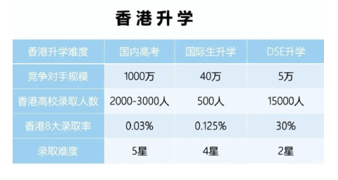 换赛道冲名校，树德国际部春季融合班DSE课程，值得选择？ - 知乎