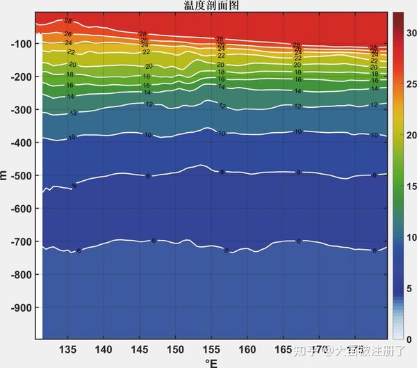 【matlab程序】批量坐标轴加上单位，例如°S - 知乎