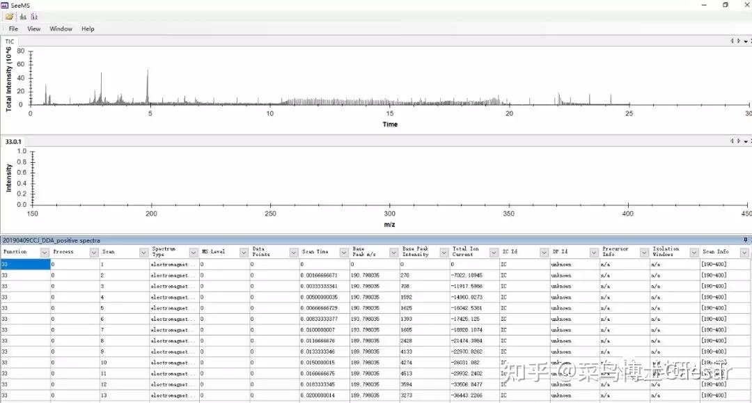 MSConvertGUI+seeMS导出质谱离子峰进行分析 - 知乎
