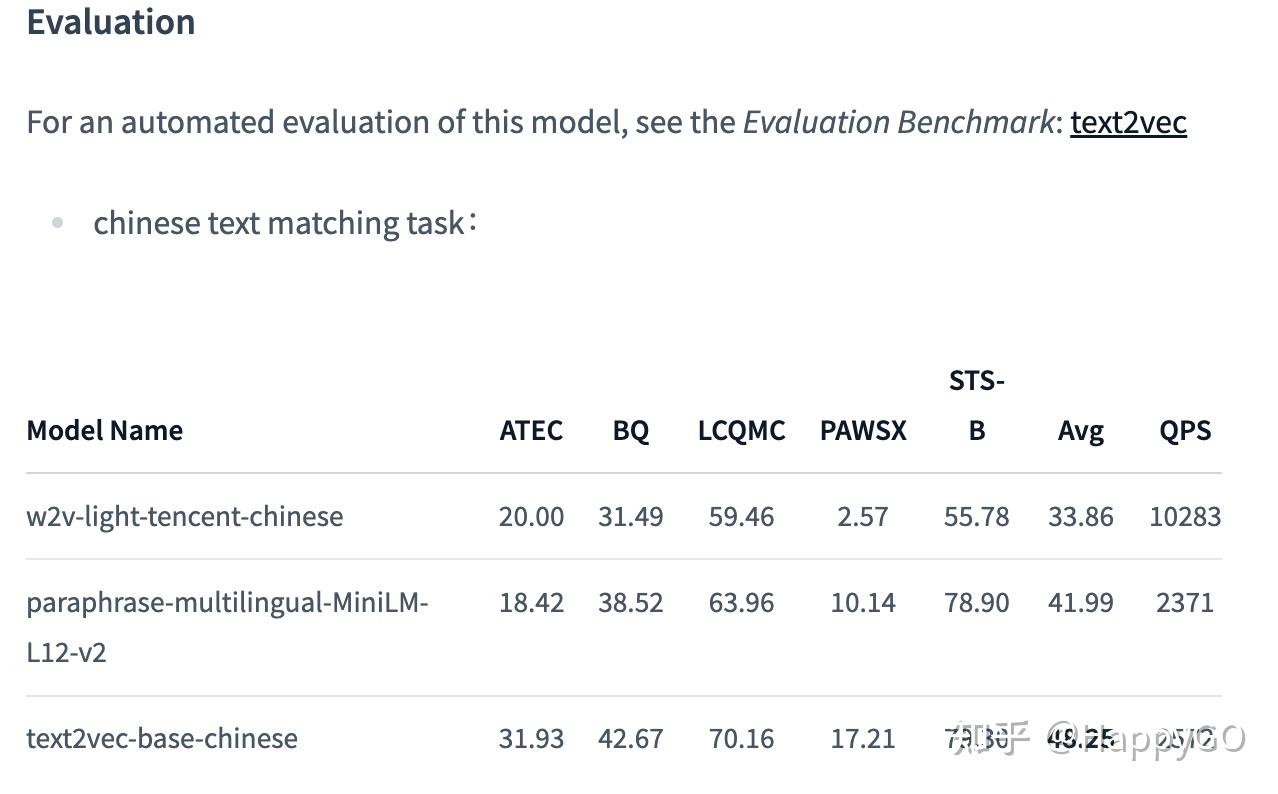 LangChain - 打造自己的GPT（五）拥有本地高效、安全的Sentence Embeddings For Chinese & English - 知乎