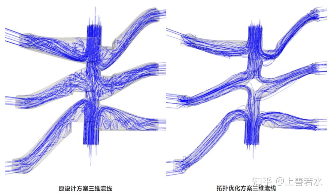 Altair AcuSolve 流体拓扑优化案例分享 - 知乎