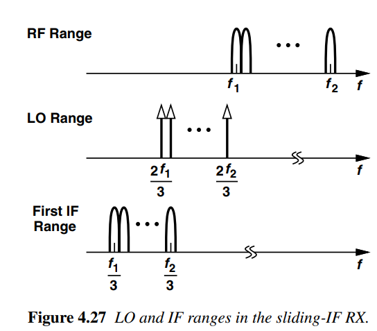 《RF microelectronics》笔记（3） - 知乎