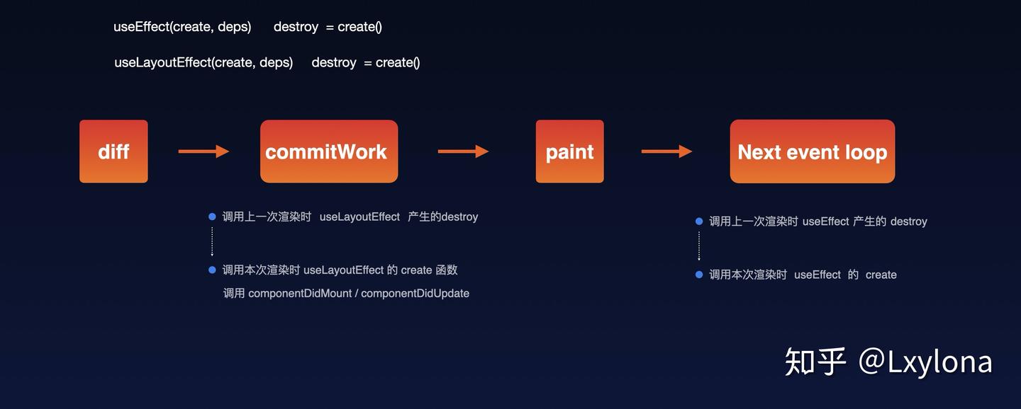 React Hooks: 深入剖析 useMemo 和 useEffect - 知乎