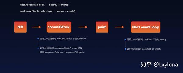 React Hooks: 深入剖析 useMemo 和 useEffect - 知乎