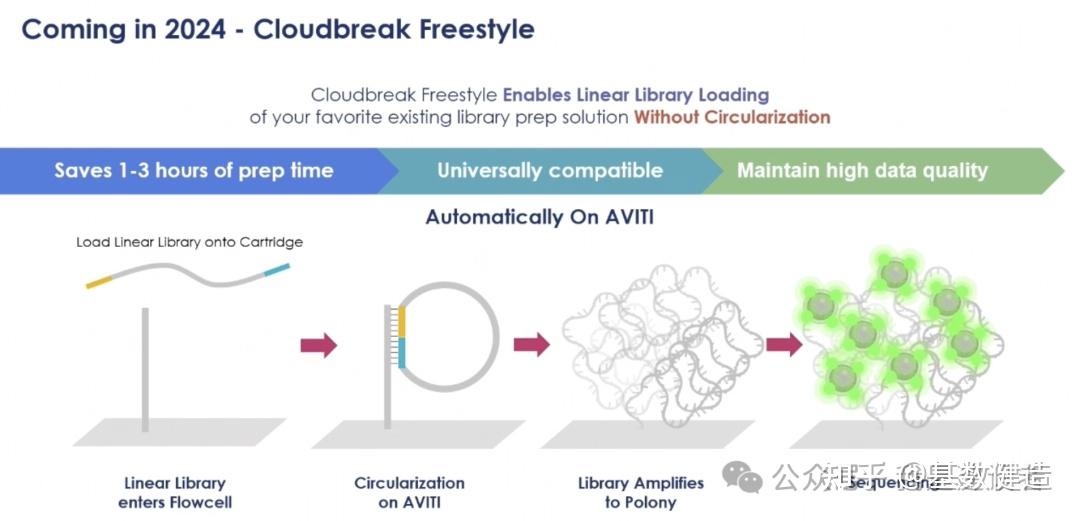 率先Q50之后， Element Bio正在把AVITI测序仪打造成一台细胞多组学分析仪！ - 知乎