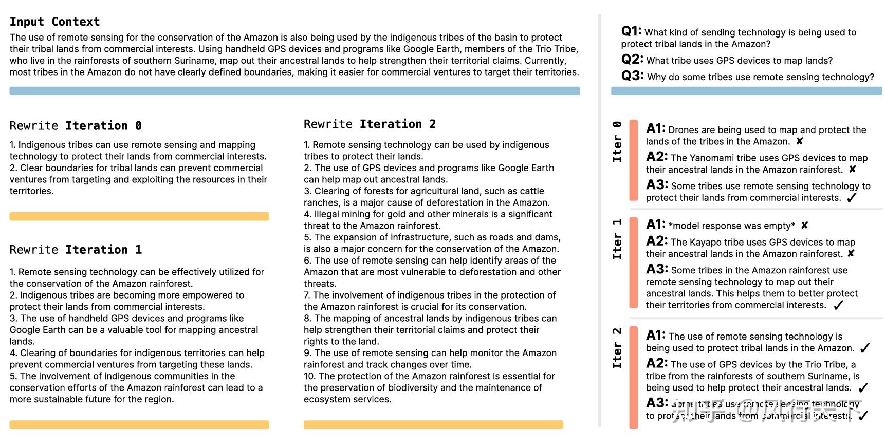 Self-Adapting Language Models - 知乎
