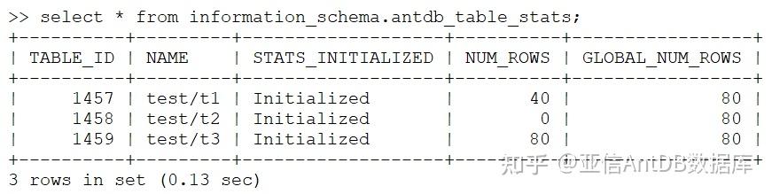 数据库性能优化必读，AntDB-M全局统计信息 - 知乎