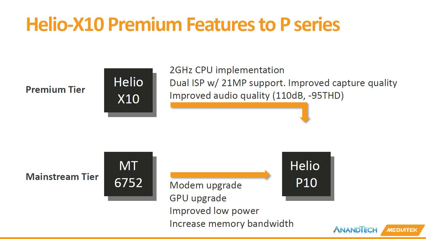 谈一谈手机处理器的命名——联发科篇 - 知乎