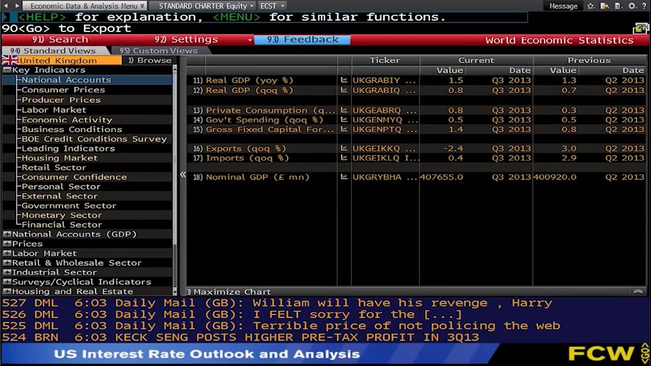 彭博终端Bloomberg的常用代码 - 知乎