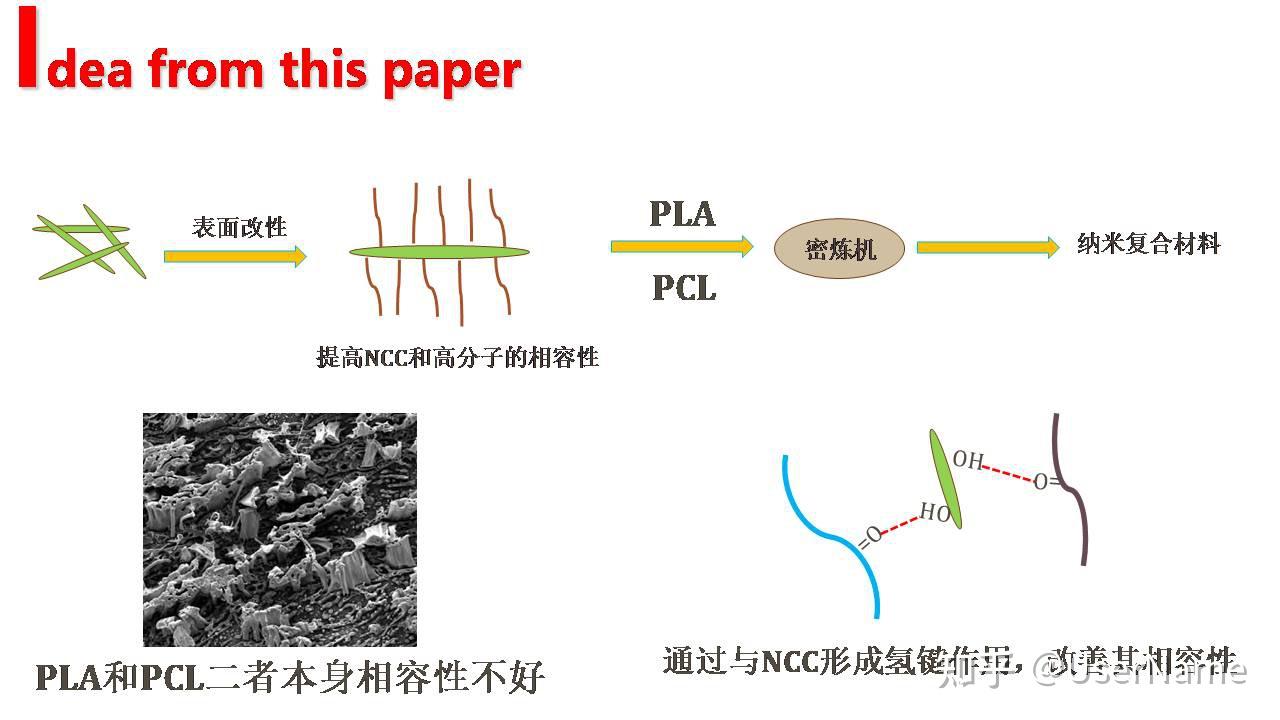 聚D—乳酸（PDLA）和聚L—乳酸（PLLA） - 知乎