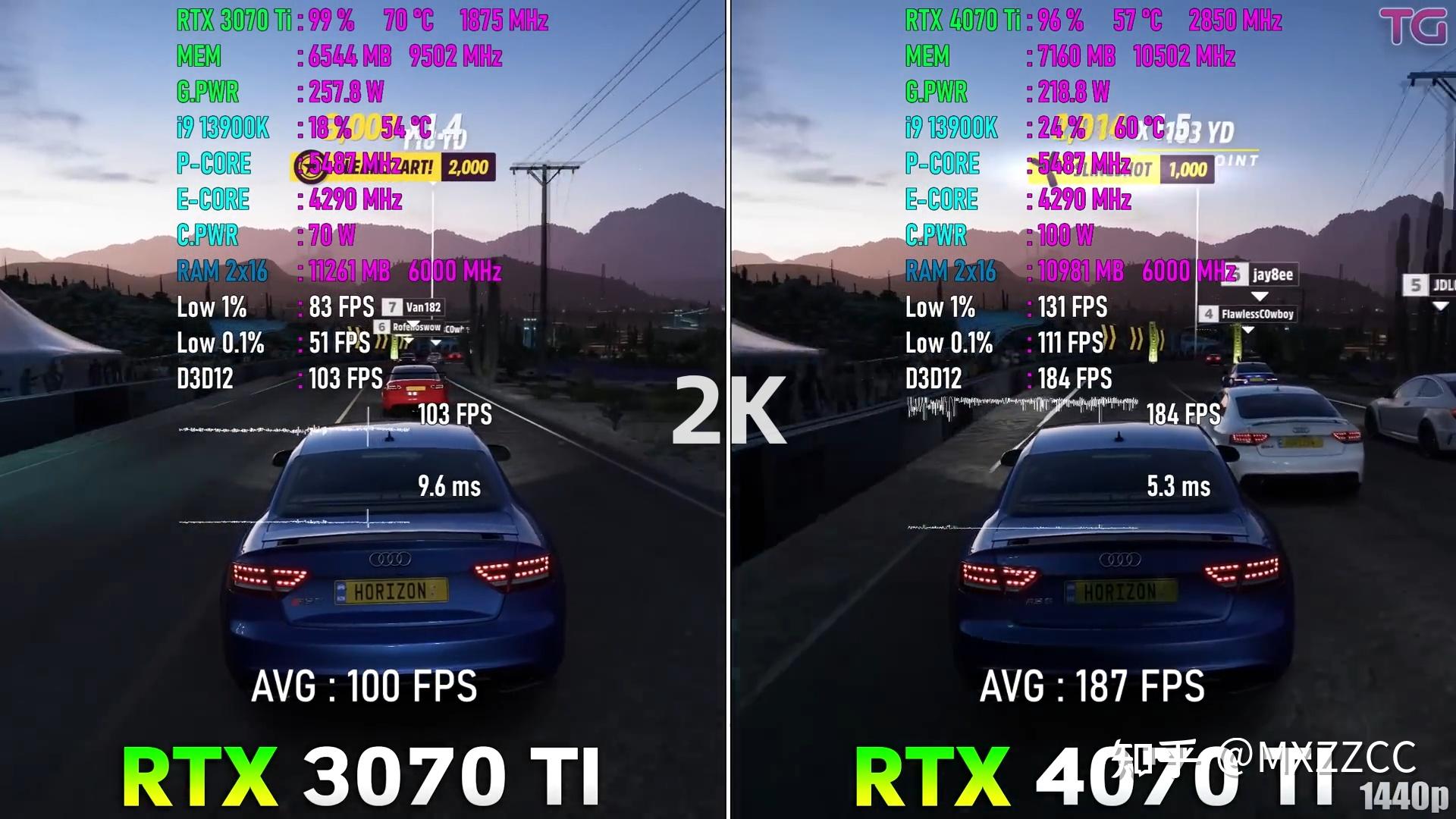 【3070Ti VS 4070Ti】2K/4K极致画质 游戏帧数实测 DLSS/光追：OFF - 知乎
