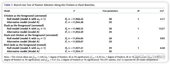 进化大牛杨子恒解读PAML软件分析教程 - 知乎