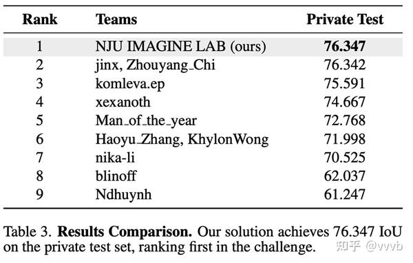 WSDM2023CUP Toloka VQA Challenge 冠军方案分享 - 知乎