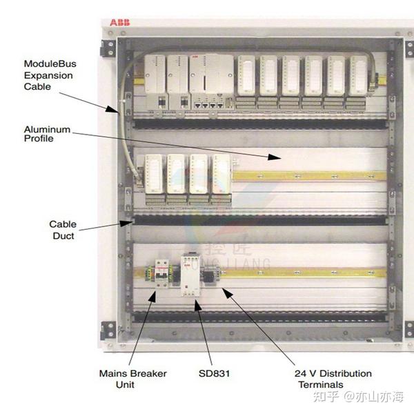 ABB AC800M 处理器模块 - 知乎