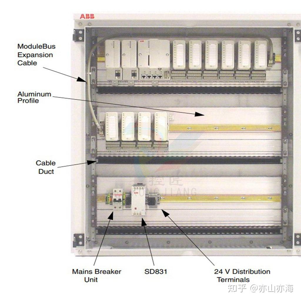 ABB AC800M 处理器模块 - 知乎
