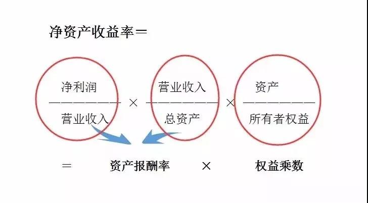 教你如何用ROE进行选股，就是这么简单！ - 知乎