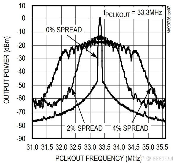 GMSL自学笔记 - 知乎