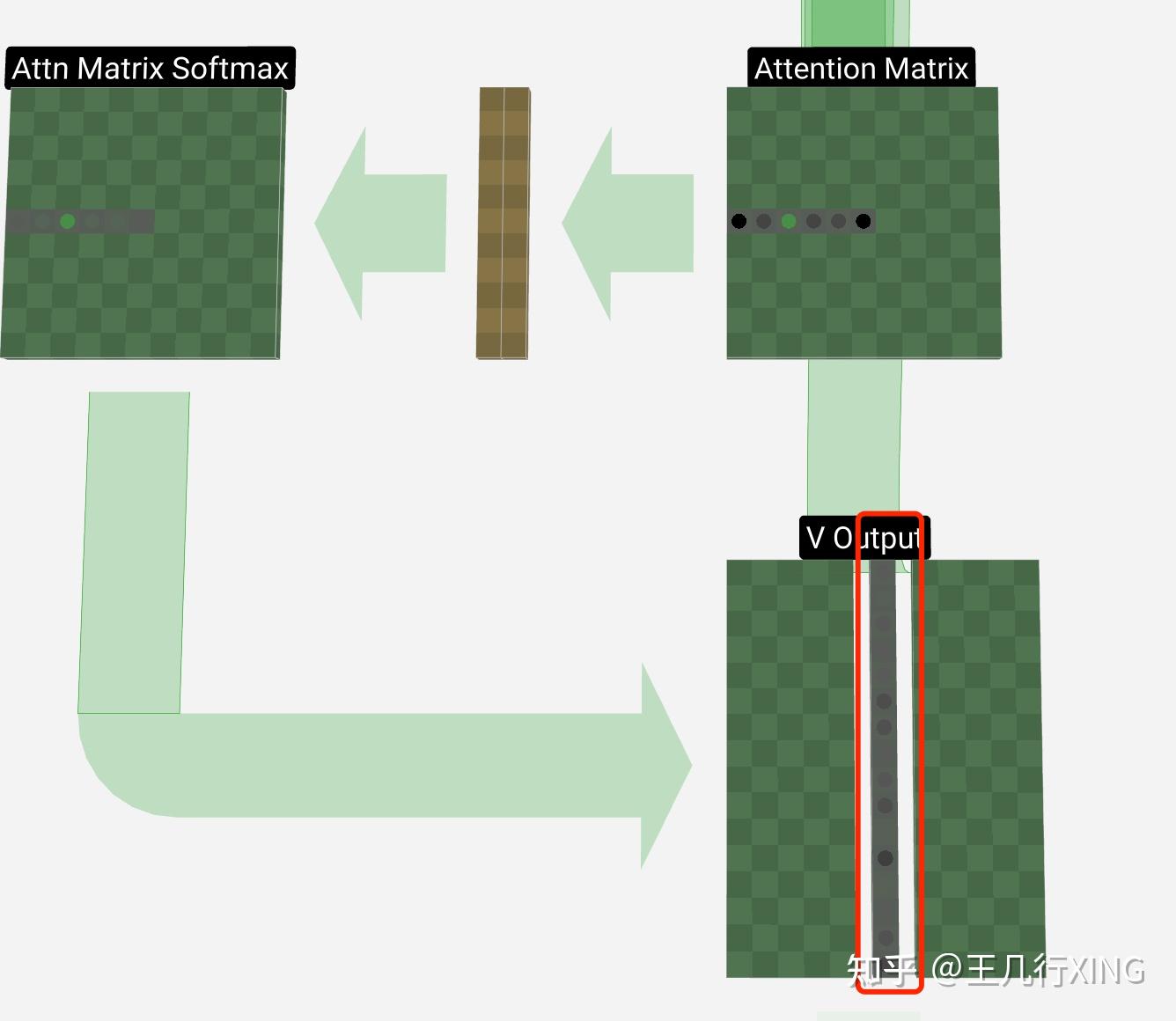 首发：GPT 可视化神器 LLM Visualization 解读 - 知乎