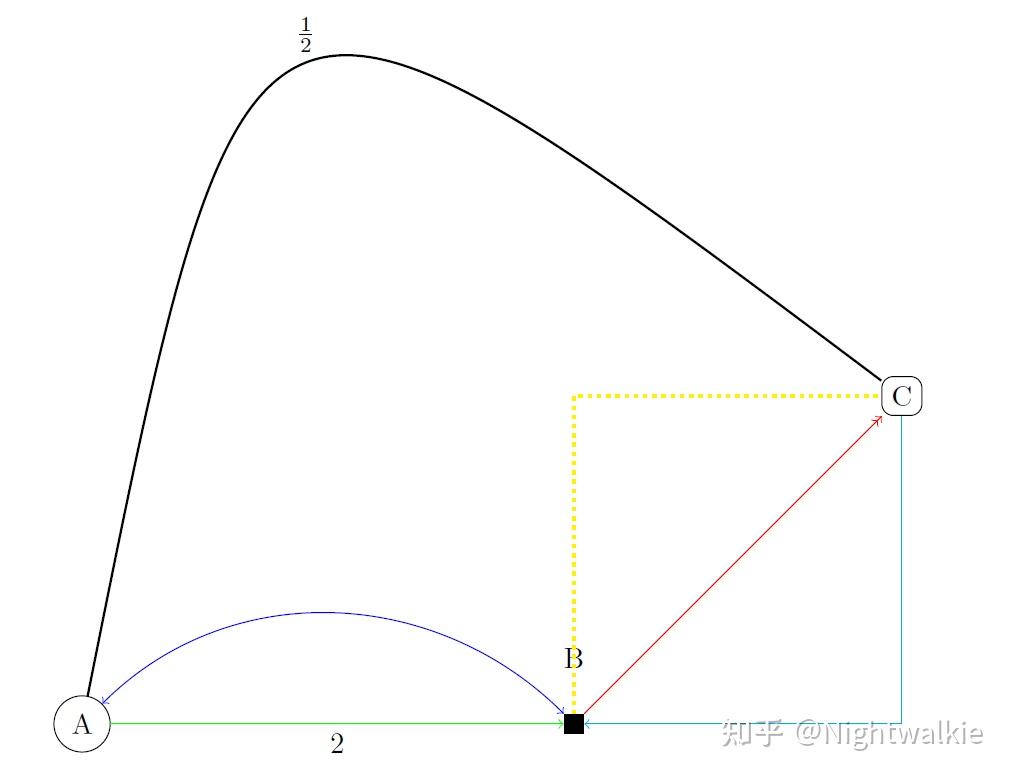 Word文本框功能的LaTeX实现 - 知乎