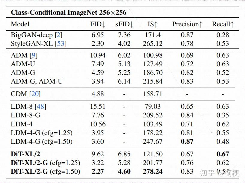 Sora 技术解读（附带 DiT 模型详解） - 知乎