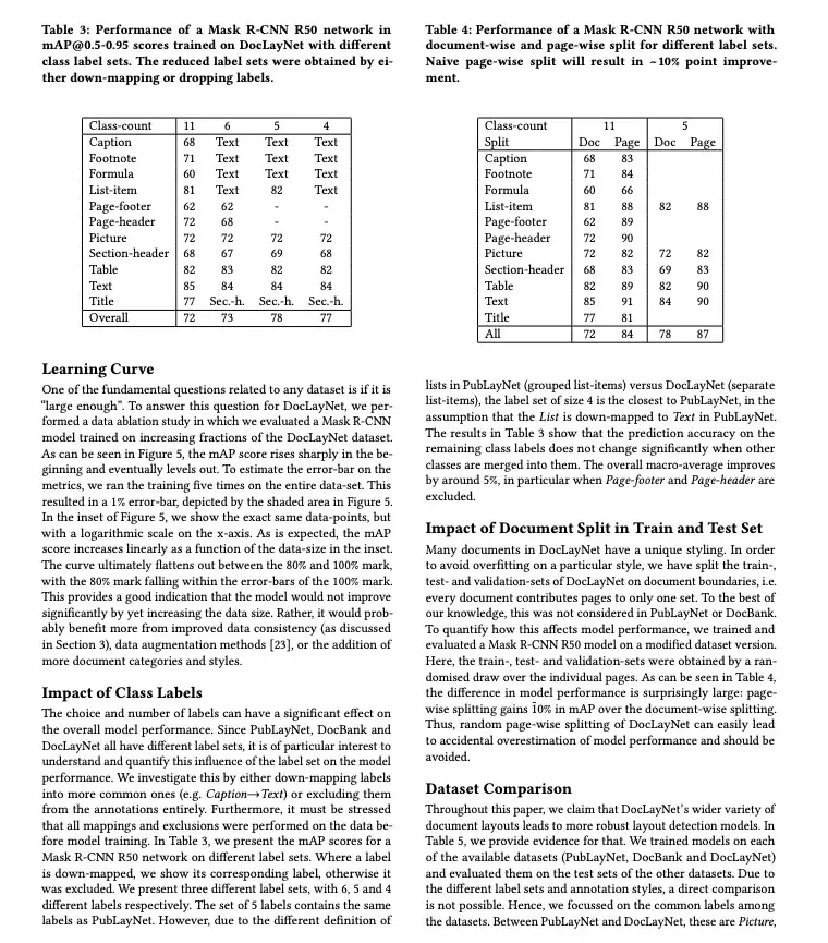 飞桨PP系列新成员PP-DocLayout开源，版面检测加速大模型数据构建，超百页文档图像一秒搞定 - 知乎