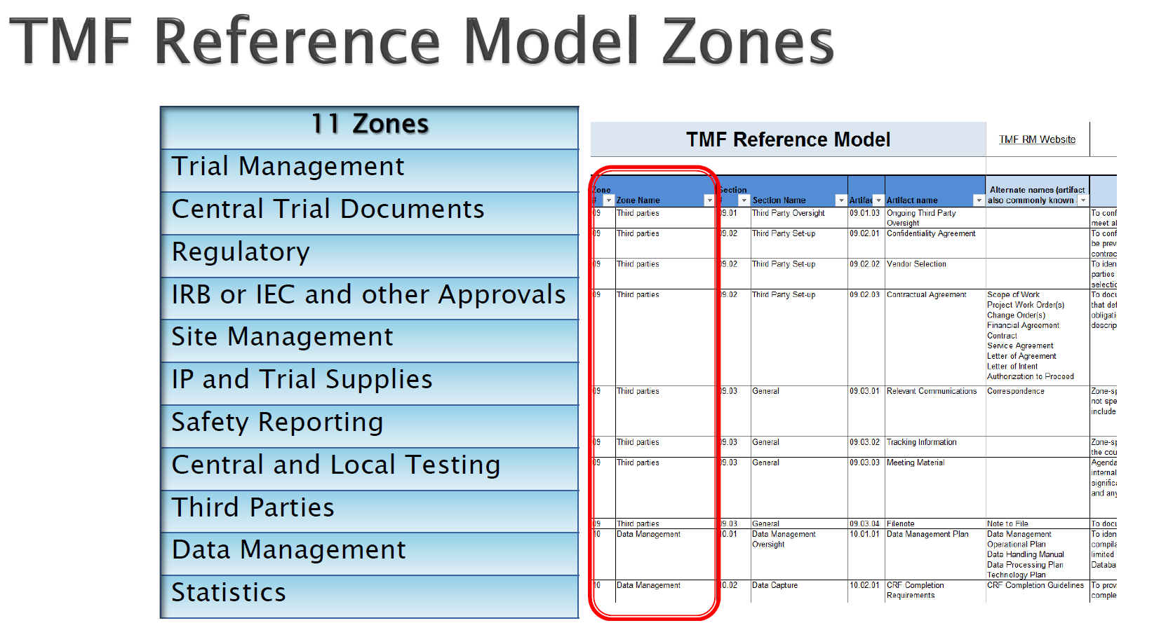 浅谈TMF-临床试验必备文件 - 知乎