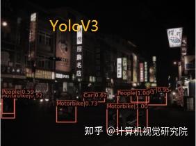 PE-YOLO：可以解决黑夜/光线不好场景中的目标检测痛点 - 知乎