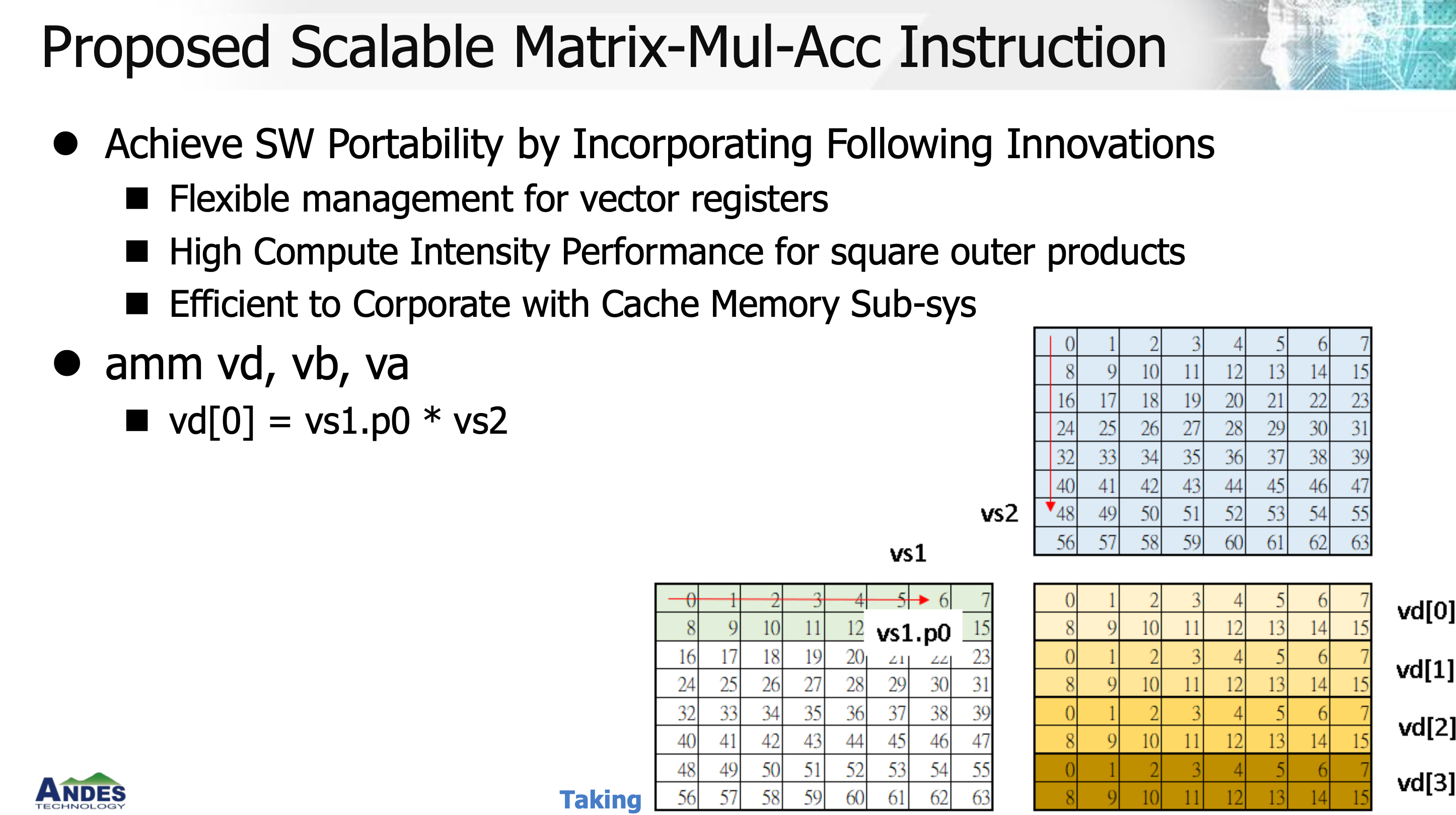 Integrated Matrix Extension (IME) - Andes - 知乎