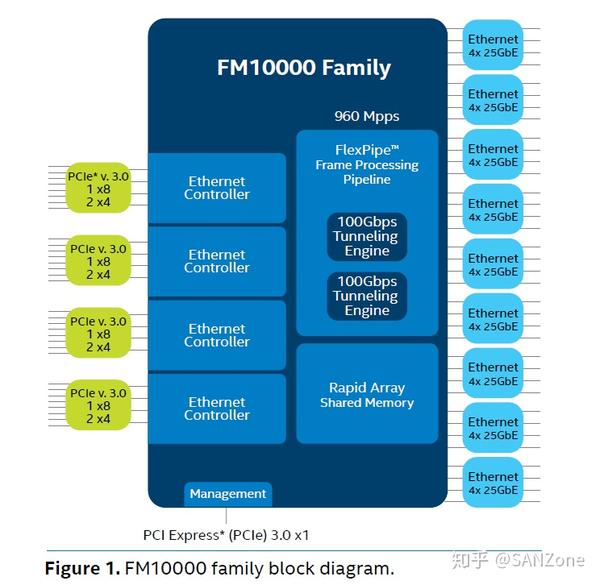 各种各样的Multi-Host - 知乎