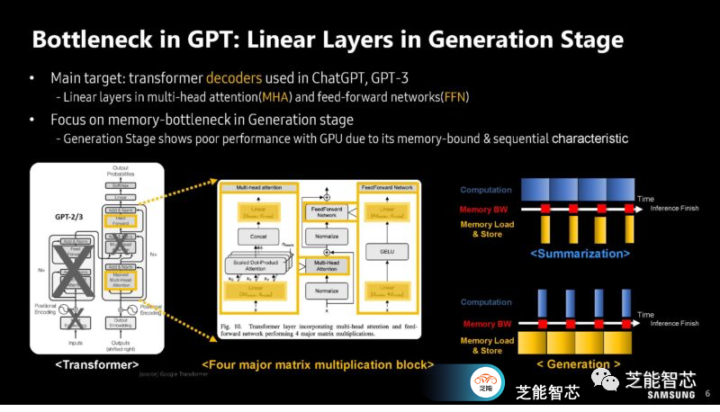 三星面向AI硬件的内存处理技术（PIM） - 知乎