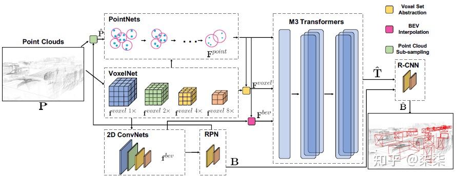 Arxiv | 3D Detection | M3DETR | Transformer - 知乎