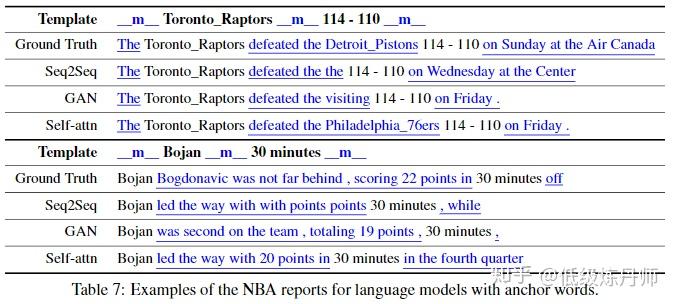 self-attention缺失文本生成||Text Infilling - 知乎